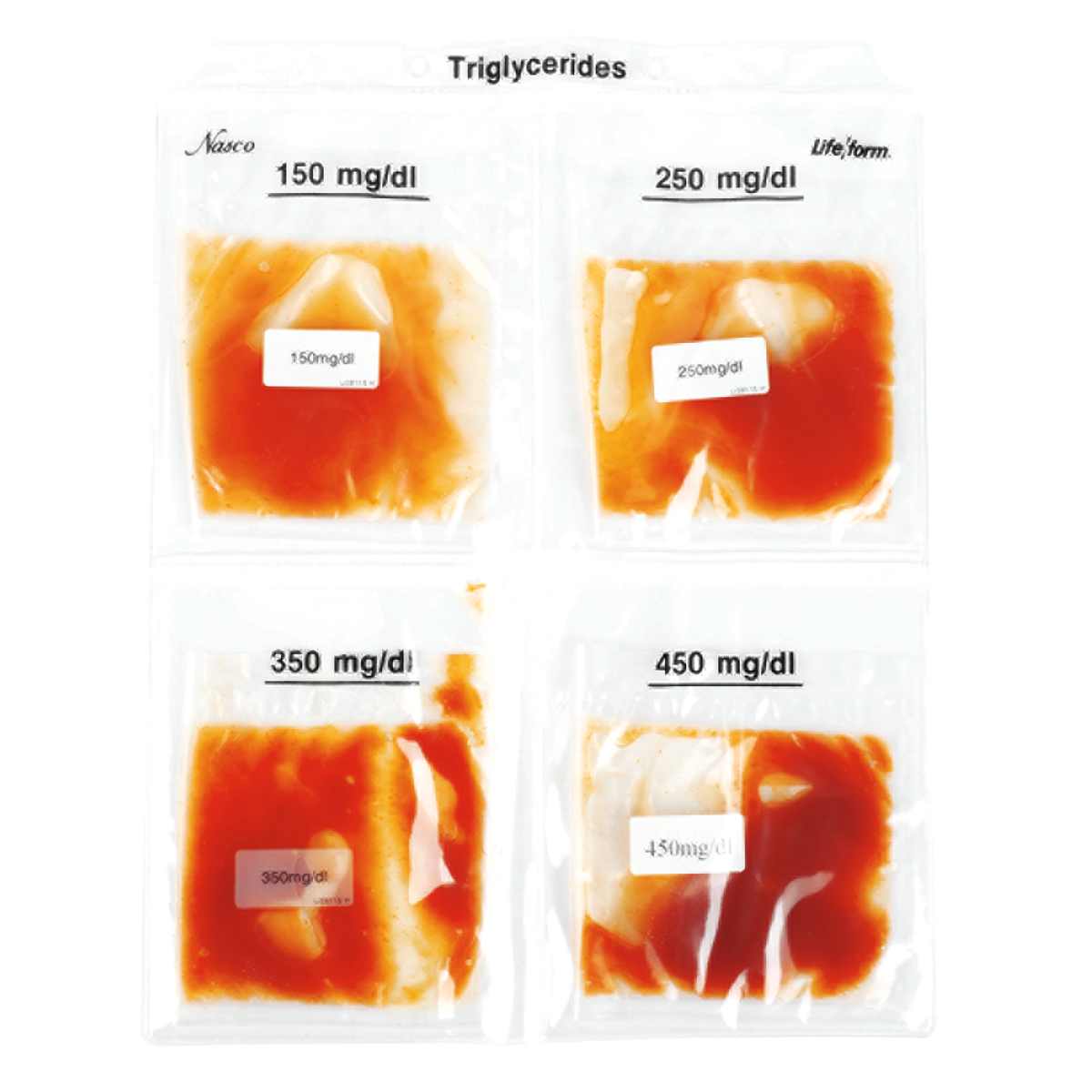 Blood Cholesterol & Triglycerides Packet - SEM Trainers
