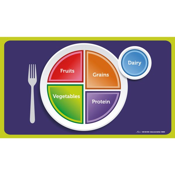 Complete MyPlate Kit - SEM Trainers